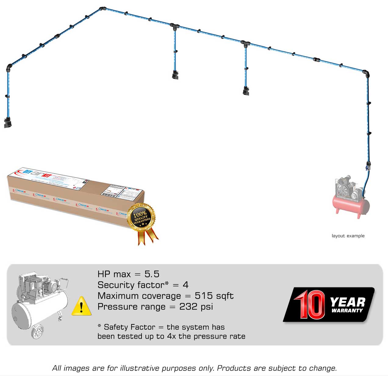 Aircom Basic Piping Kit Coverage 515 Sq Ft - Aircom Online Sales